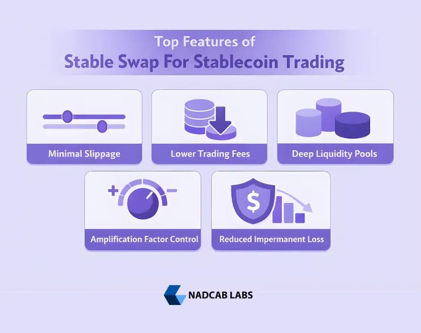 Stable Swap Protocol Features for DeFi Stablecoin Liquidity