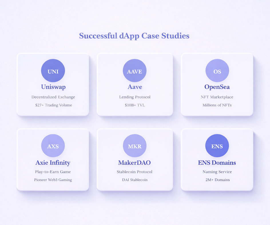Decentralized Apps Architecture and Development Guide